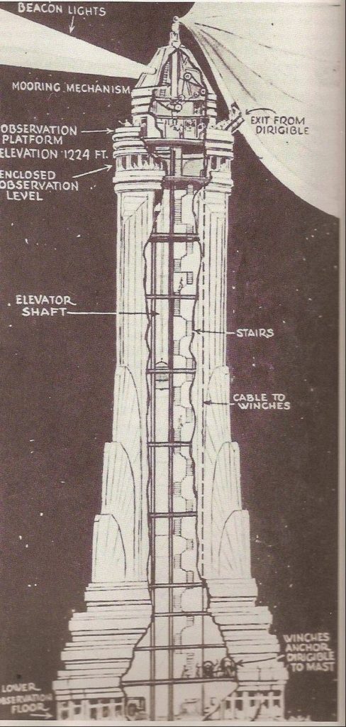 The Hindenburg Over New York: The Airship Age Comes To An Abrupt End ...