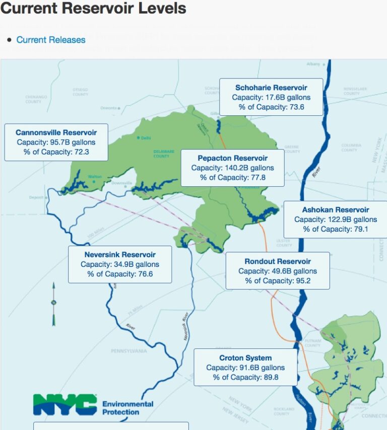 On the Trail of the Old Croton Aqueduct: Walking Along an Engineering ...